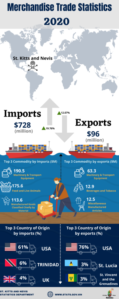 Infographics - Department of Statistics, Ministry of Sustainable ...