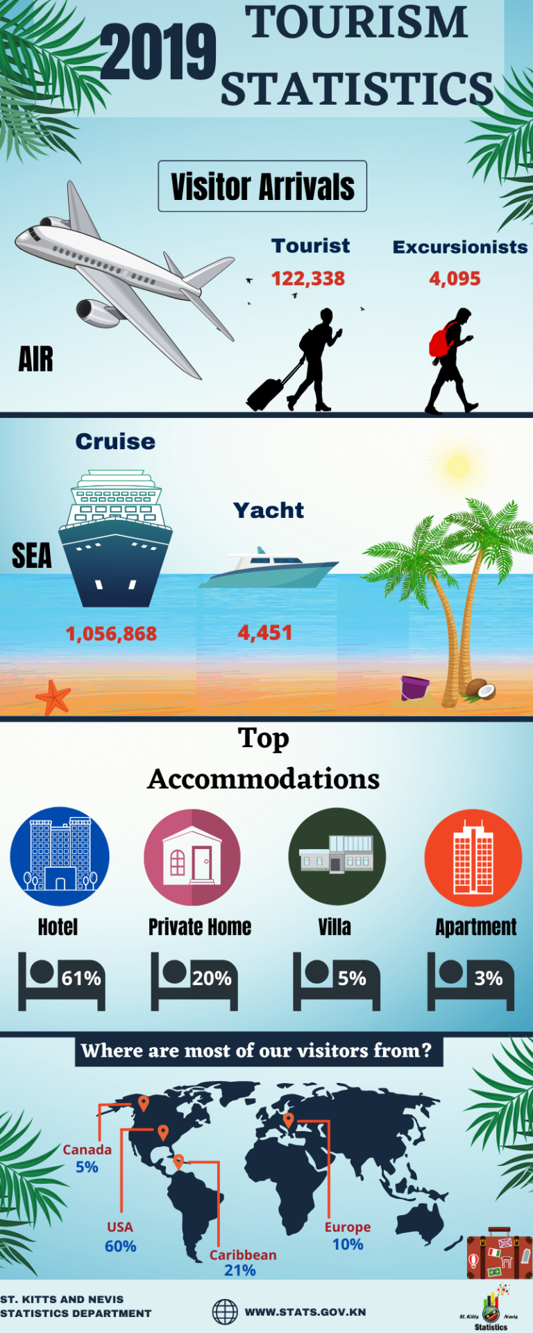 Infographics - Department of Statistics, Ministry of Sustainable ...