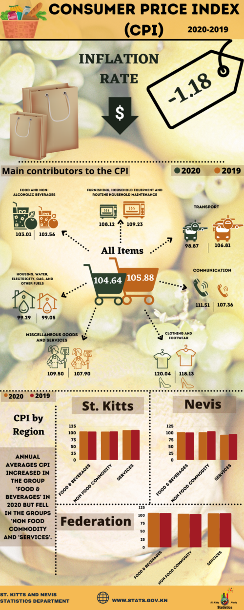 Infographics - Department of Statistics, Ministry of Sustainable ...