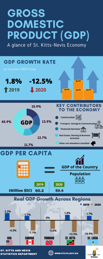 Infographics - Department of Statistics, Ministry of Sustainable ...
