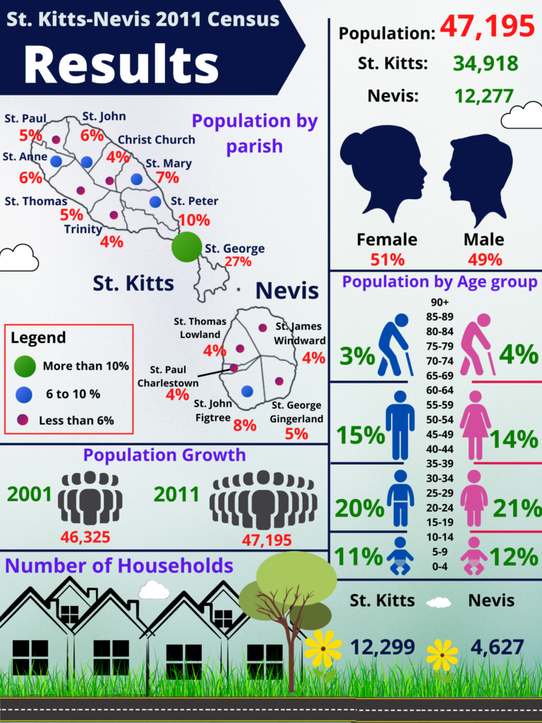 Infographics - Department of Statistics, Ministry of Sustainable ...